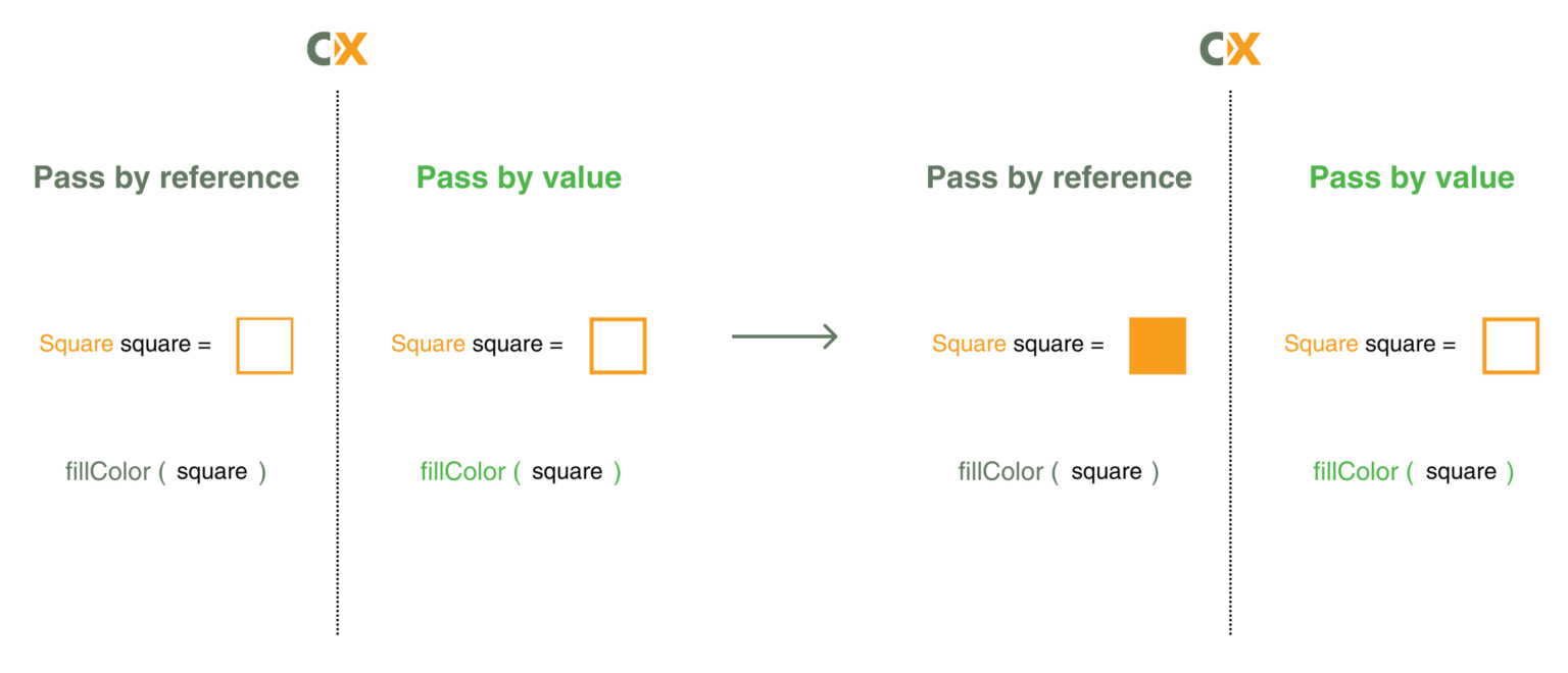 ABAP: Pass by Value vs. Pass by Reference - Cadaxo GmbH